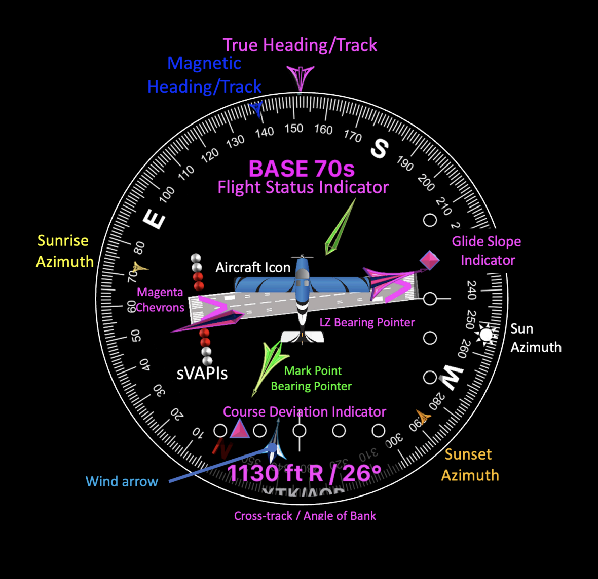 Surviving the Nightmare: Engine Loss on Takeoff - TLAR